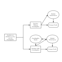 Influence Diagram 流程图模板_ProcessOn思维导图、流程图