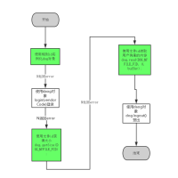 Sample Flowchart Template 流程图模板_ProcessOn思维导图、流程图