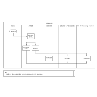 CAPA Flowchart rev.1 流程图模板_ProcessOn思维导图、流程图