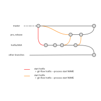 git-flow-hotfix 流程图模板_ProcessOn思维导图、流程图