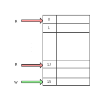 FIFO 流程图模板_ProcessOn思维导图、流程图