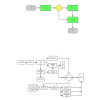 Sample Flowchart Template 流程图模板_ProcessOn思维导图、流程图