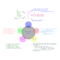 Untitled Diagram 流程图模板_ProcessOn思维导图、流程图