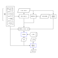 poi tag 流程图模板_ProcessOn思维导图、流程图