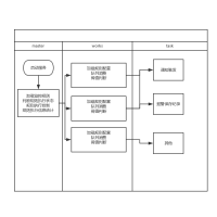 SWOOLE 流程图模板_ProcessOn思维导图、流程图