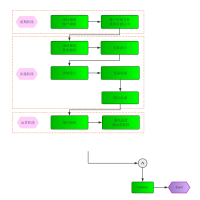 Complex Template 流程图模板_ProcessOn思维导图、流程图