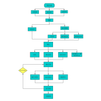 Sample Flowchart Template 流程图模板_ProcessOn思维导图、流程图