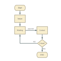 HCI_Flow1 流程图模板_ProcessOn思维导图、流程图