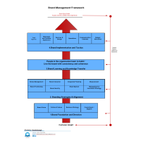 Brand Management Framework 流程图模板_ProcessOn思维导图、流程图