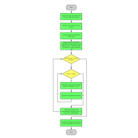 Sample Flowchart Template 流程图模板_ProcessOn思维导图、流程图