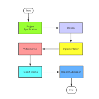 intent flow 流程图模板_ProcessOn思维导图、流程图