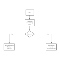 asdasdsa 流程图模板_ProcessOn思维导图、流程图