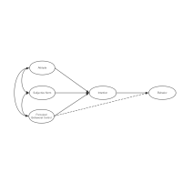 TPB model 流程图模板_ProcessOn思维导图、流程图
