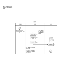 pod-pd 流程图模板_ProcessOn思维导图、流程图