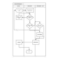 Chinese ECN Process 1 流程图模板_ProcessOn思维导图、流程图