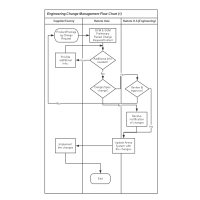 ECN Process 1 流程图模板_ProcessOn思维导图、流程图