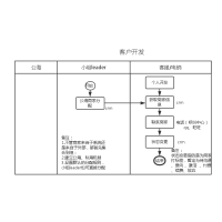 5.1 khkf 流程图模板_ProcessOn思维导图、流程图