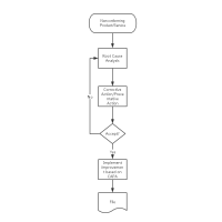 Chinese CAPA Flowchart 流程图模板_ProcessOn思维导图、流程图