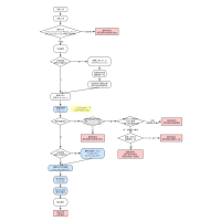 deposit_flowchart_rough 流程图模板_ProcessOn思维导图、流程图