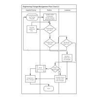 Chinese ECN Process 2 rev.2 流程图模板_ProcessOn思维导图、流程图