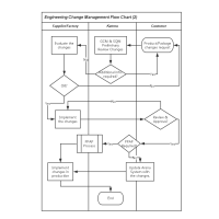 Chinese ECN Process 2 rev.2 流程图模板_ProcessOn思维导图、流程图
