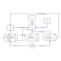 Sample Flowchart Template 流程图模板_ProcessOn思维导图、流程图