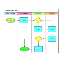 BSC和RNC割接流程图 流程图模板_ProcessOn思维导图、流程图