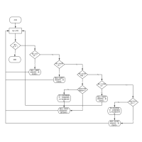 lab3 流程图模板_ProcessOn思维导图、流程图