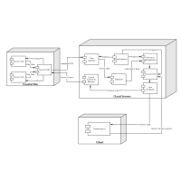 sensor_network_uml 流程图模板_ProcessOn思维导图、流程图