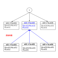mcts2 流程图模板_ProcessOn思维导图、流程图