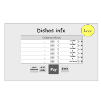 order dish(confirm) 流程图模板_ProcessOn思维导图、流程图