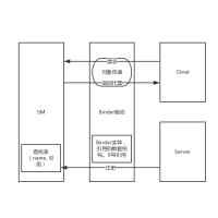 ipc2-1 流程图模板_ProcessOn思维导图、流程图
