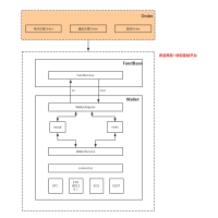 fkjg 流程图模板_ProcessOn思维导图、流程图