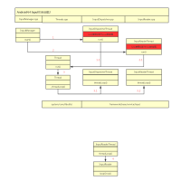 Android4.4 Input IDC/KL/KCM解析 流程图模板_ProcessOn思维导图、流程图