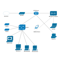 Cisco Network 流程图模板_ProcessOn思维导图、流程图