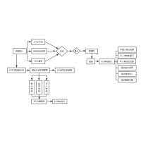 Sample Flowchart Template 流程图模板_ProcessOn思维导图、流程图