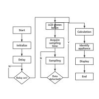 the main flow chart 流程图模板_ProcessOn思维导图、流程图