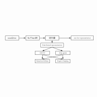 word2vec 流程图模板_ProcessOn思维导图、流程图