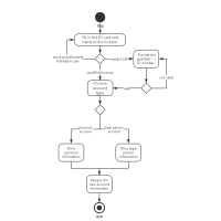state digram open account 流程图模板_ProcessOn思维导图、流程图