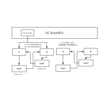 GC Roots 流程图模板_ProcessOn思维导图、流程图