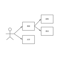 Use case demo 流程图模板_ProcessOn思维导图、流程图