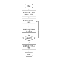uhui 流程图模板_ProcessOn思维导图、流程图