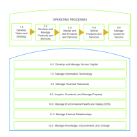 APQC Template 流程图模板_ProcessOn思维导图、流程图