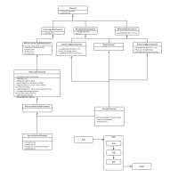 JDK-CLASS-GRAPH 流程图模板_ProcessOn思维导图、流程图