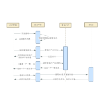 Sample Flowchart Template 流程图模板_ProcessOn思维导图、流程图