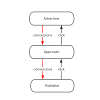 S2S integration 流程图模板_ProcessOn思维导图、流程图