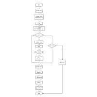 code 流程图模板_ProcessOn思维导图、流程图