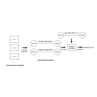 what is machine learning 流程图模板_ProcessOn思维导图、流程图