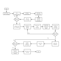 Workflow 流程图模板_ProcessOn思维导图、流程图