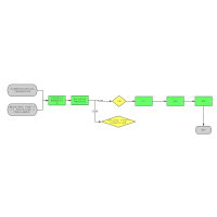 Sample Flowchart Template 流程图模板_ProcessOn思维导图、流程图